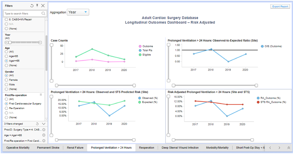 New Longitudinal Dashboard Brings ‘Years of Data to Your Fingertips’ | STS